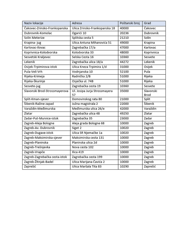 Novi Popis BP Sakupljanje OJU TJJ | PDF