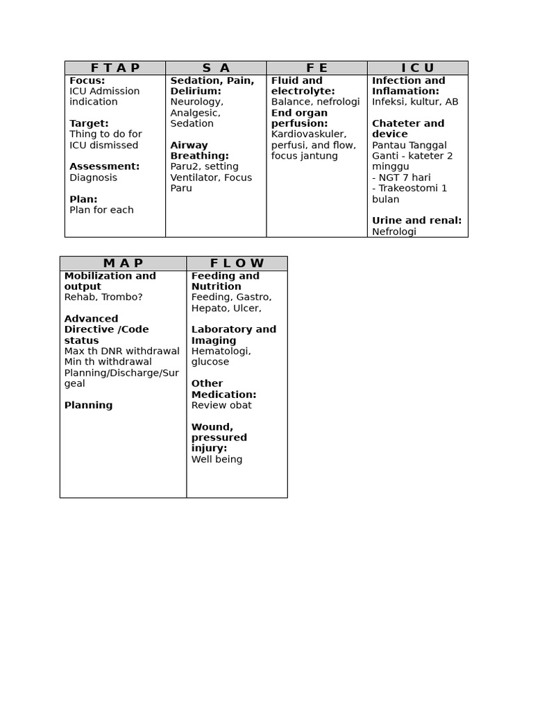 ICU Admission and Management Guide | PDF