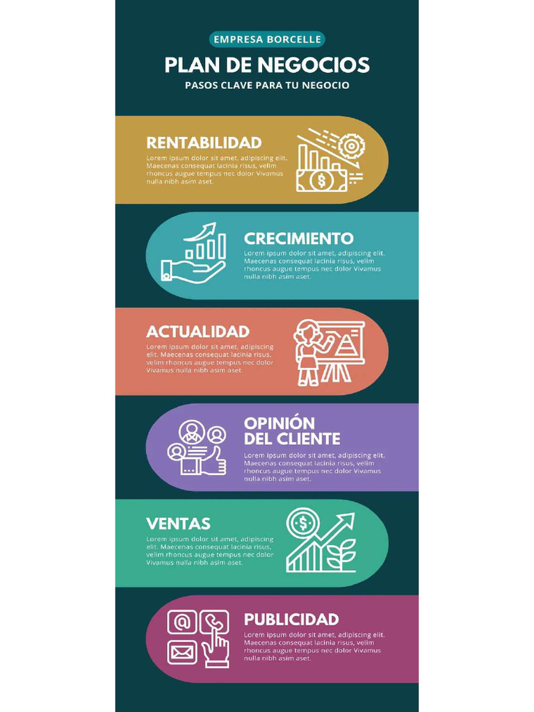 Plan de Negocios | PDF