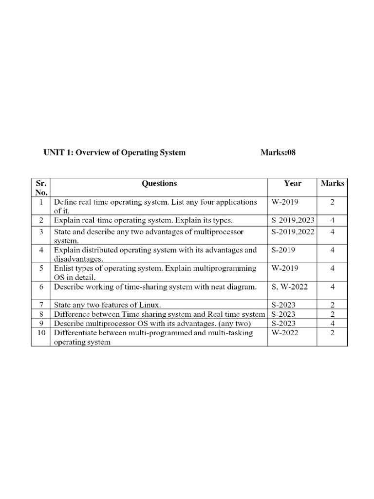 OSY Unitwise Questions | PDF