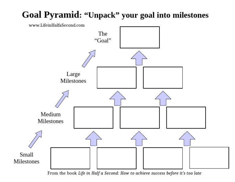 Goal Pyramid 1 | PDF