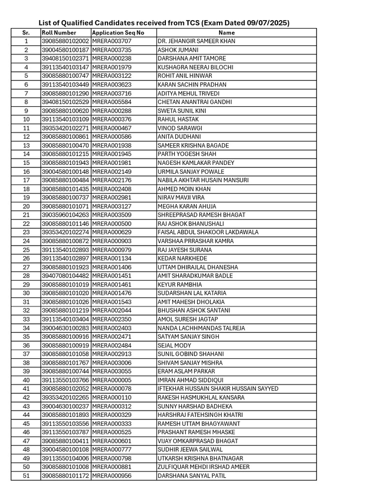 UPSC Qualified Candidates List | PDF