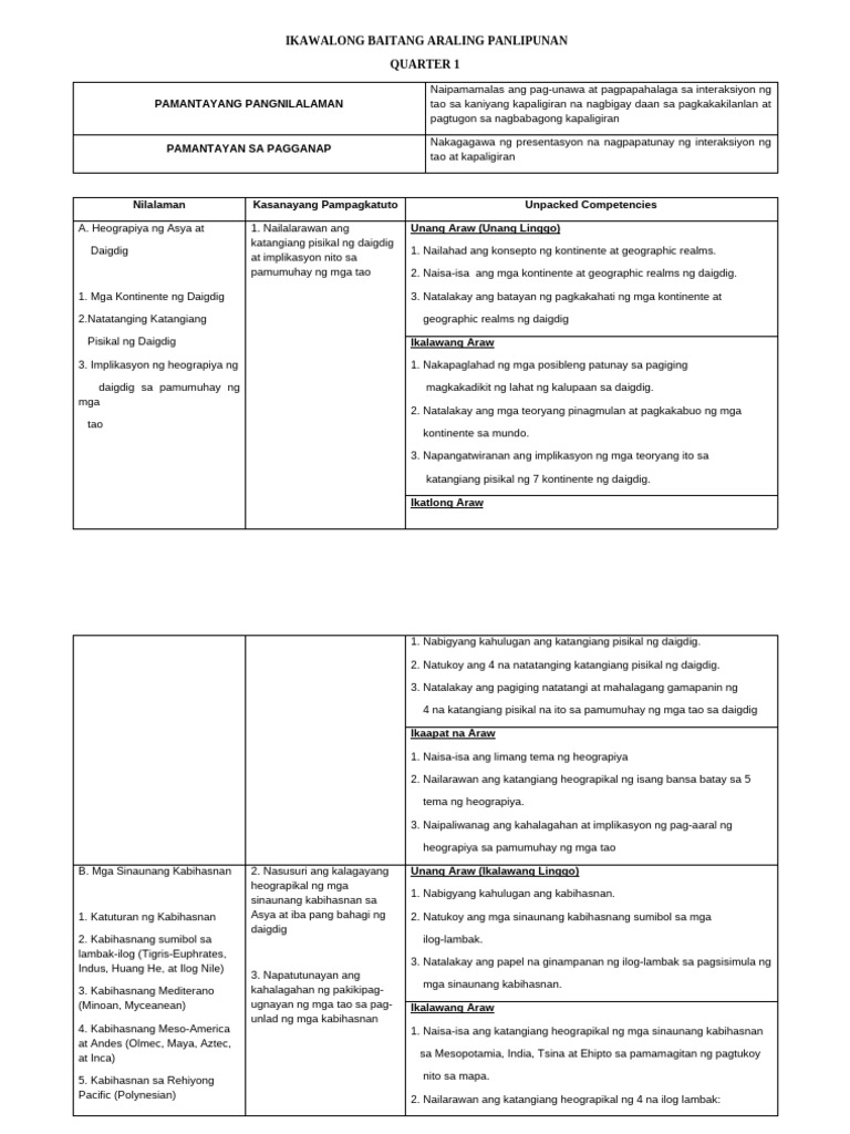 AP8 Unpacked Learning Competencies For Quarter 1 (Revised Final) | PDF