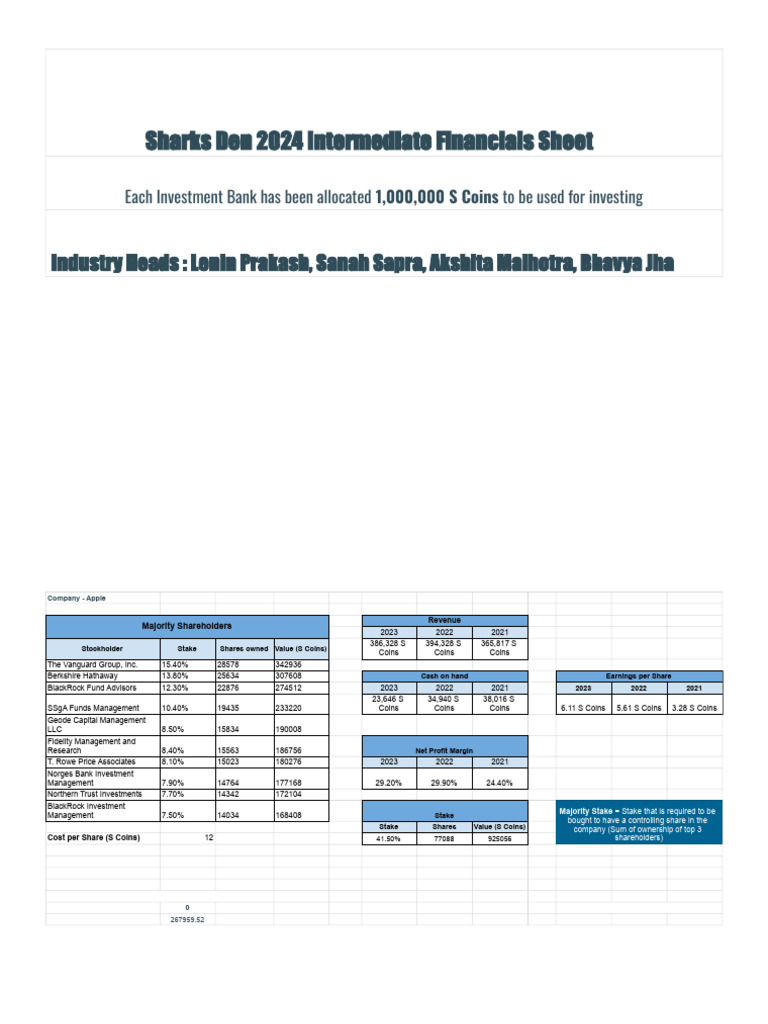 2024 Financial Overview of Major Tech Firms | PDF | Equity (Finance ...