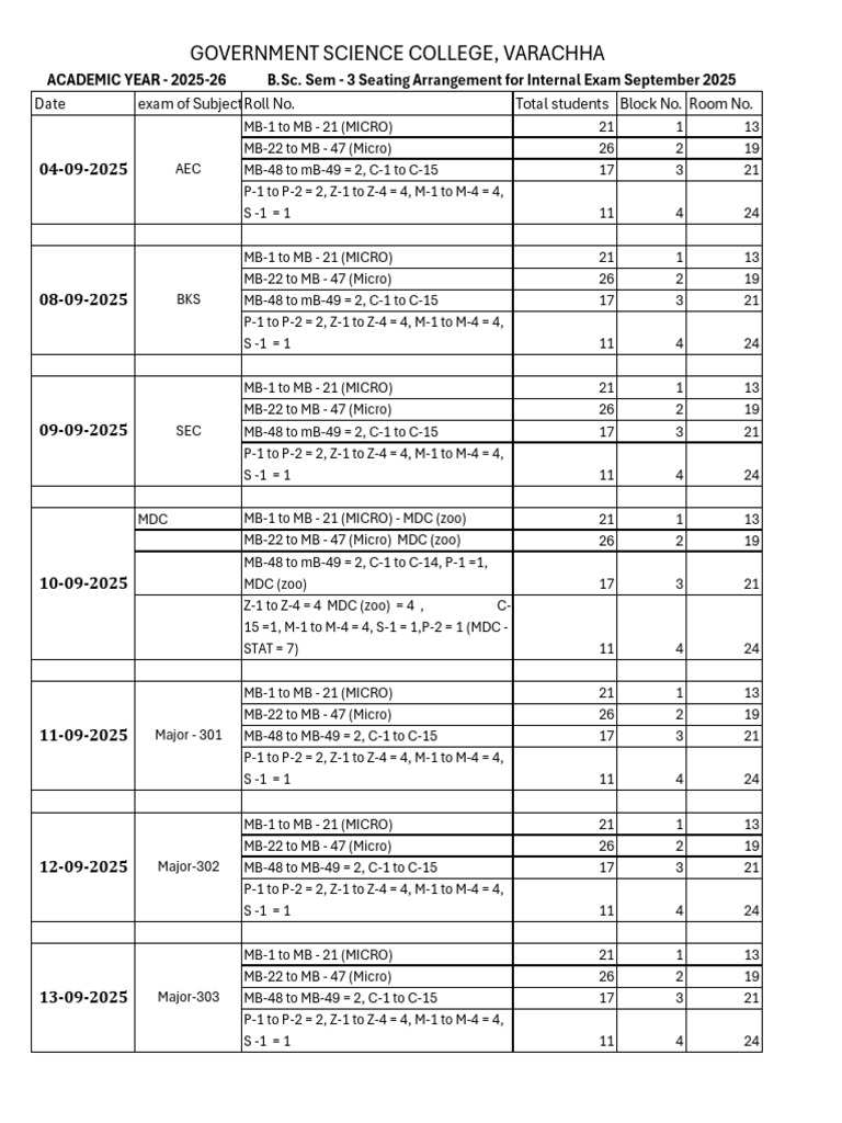 B.sc. Sem - 3 Internal Exam Seating Arrangement | PDF | Academic Degree