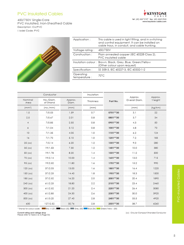 PVC Insulated Single-Core Cables | PDF | Insulator (Electricity ...