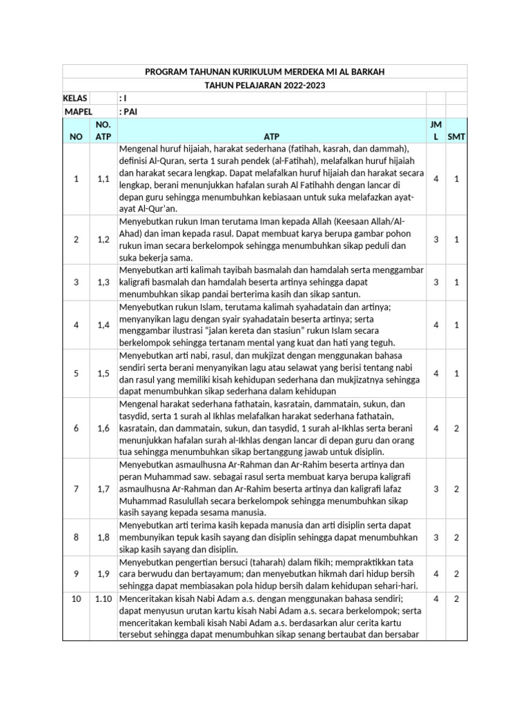 Program Tahunan Kurikulum Merdeka Sekolah | PDF