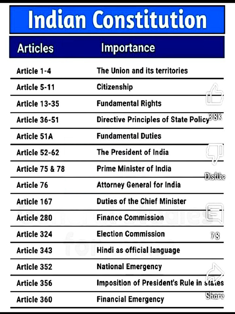 Indian Constitution | PDF