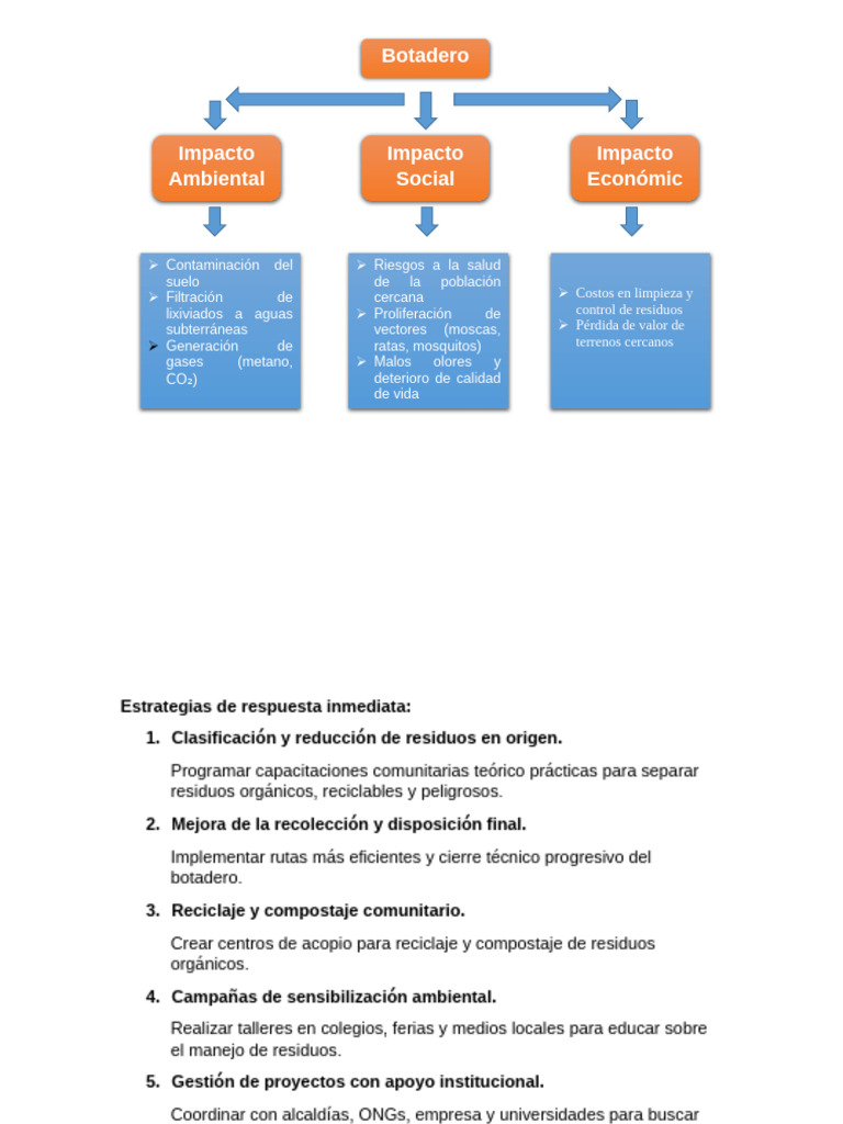 Estrategias de Respuesta Inmediata | PDF
