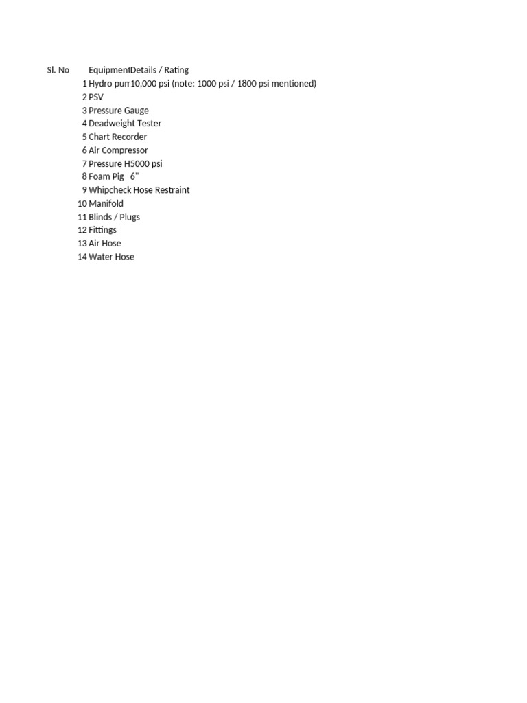 Hydrotest Equipment Inventory List | PDF