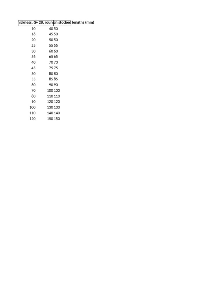 M20 Bolt Length Calculator Kuwait | PDF
