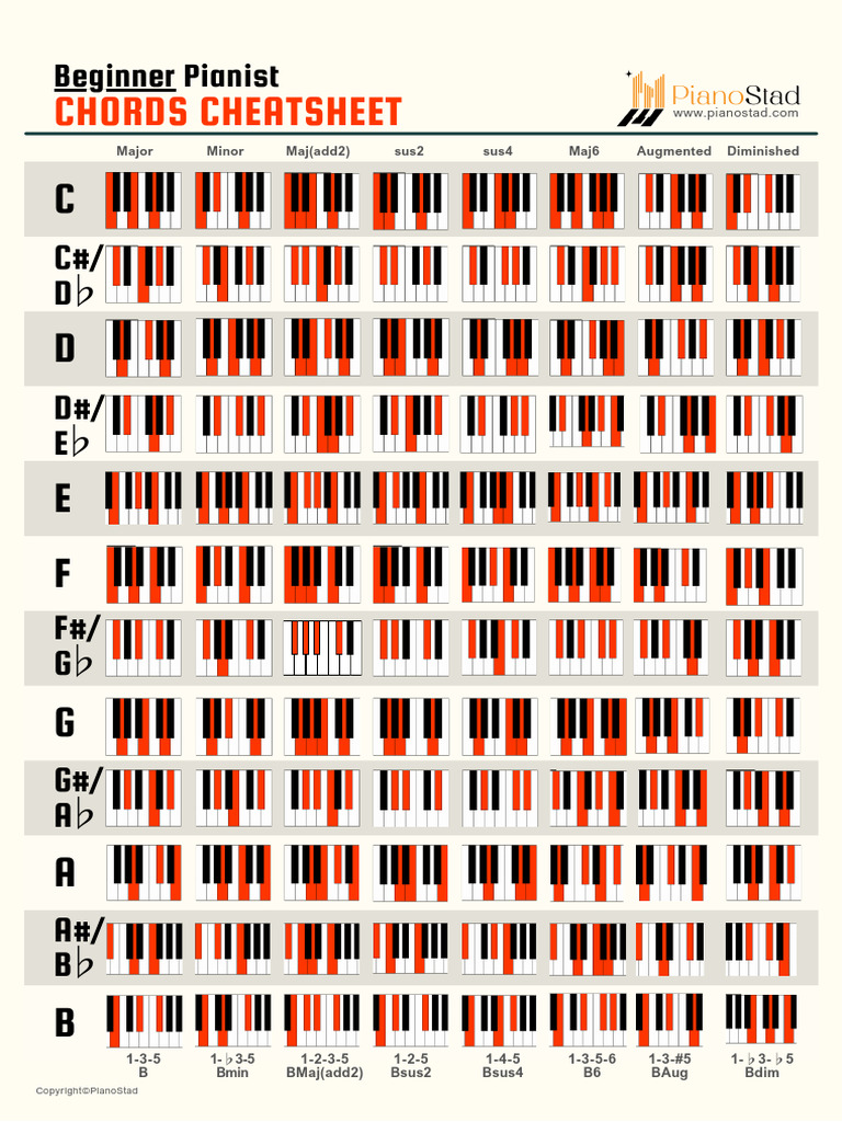 Beginner Piano Chords Cheat Sheet | PDF