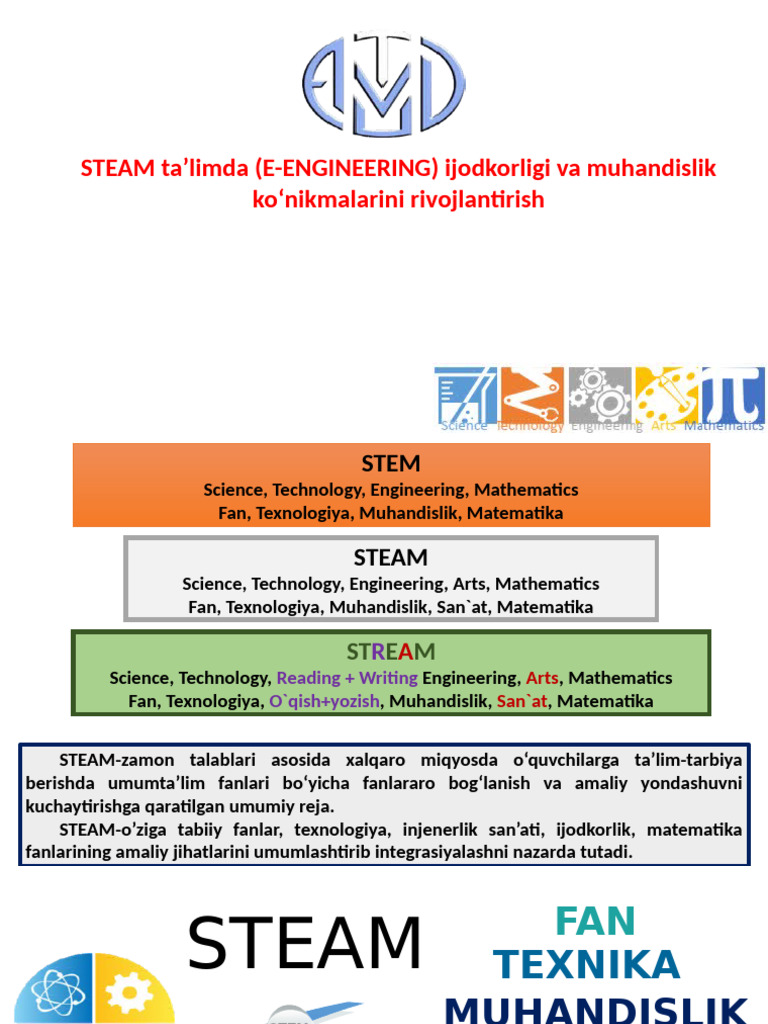 STEAM Ta'limda E ENGINEERING Ijodkorligi Va Muhandislik Ko Nikmalarini ...