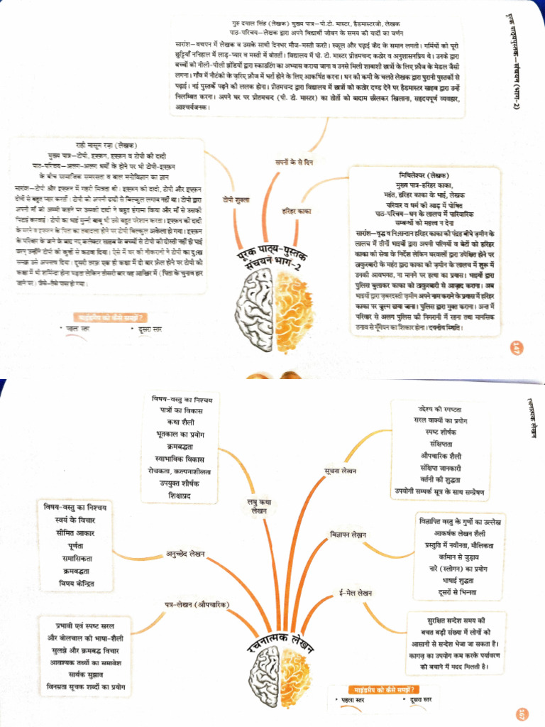 SL Hindi All Topic Mind Map | PDF