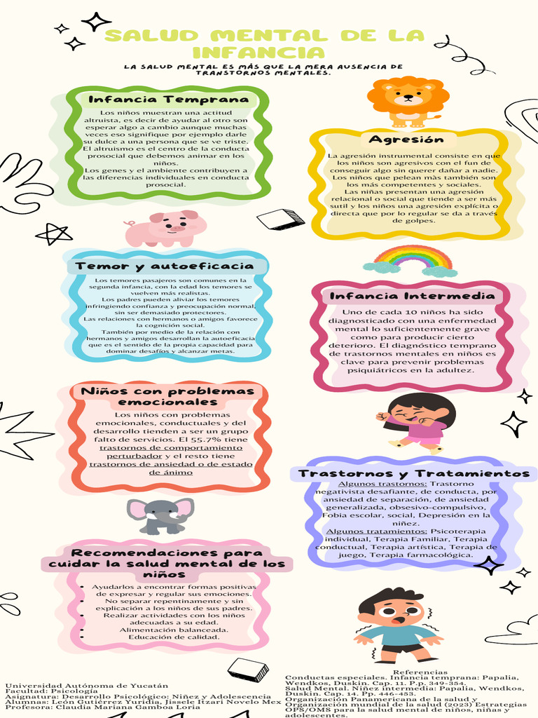 Infografía Salud Mental Orgánico Creativo Rosado y Blanco | PDF | Salud mental | Trastorno mental