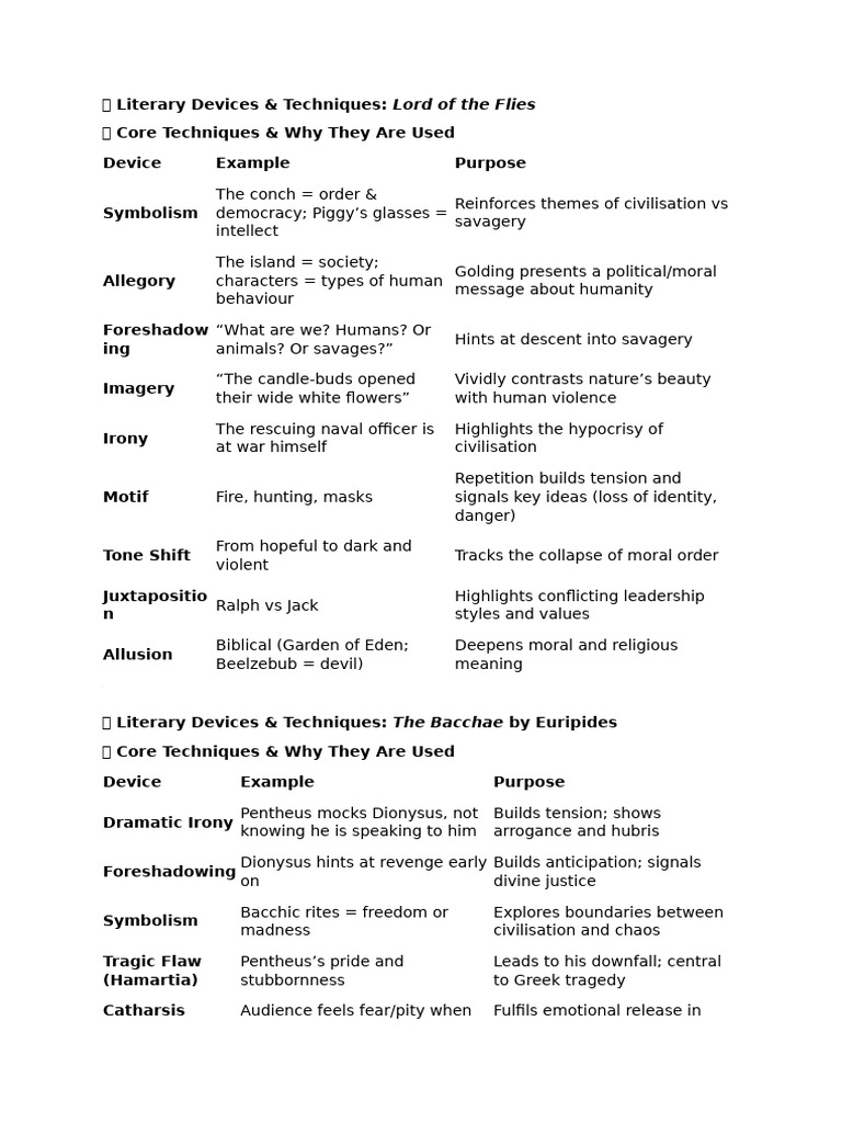 ? Lord of The Flies Literary Devices and Characters 28 July 2025 | PDF ...