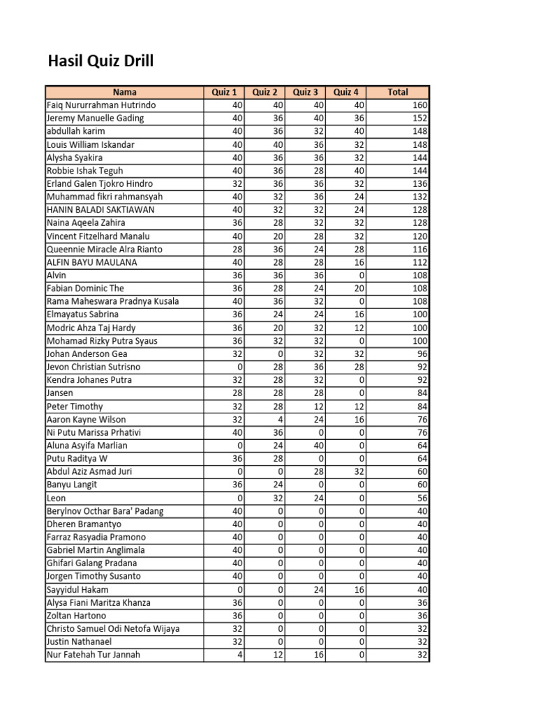 Hasil Quiz Drill-1 | PDF