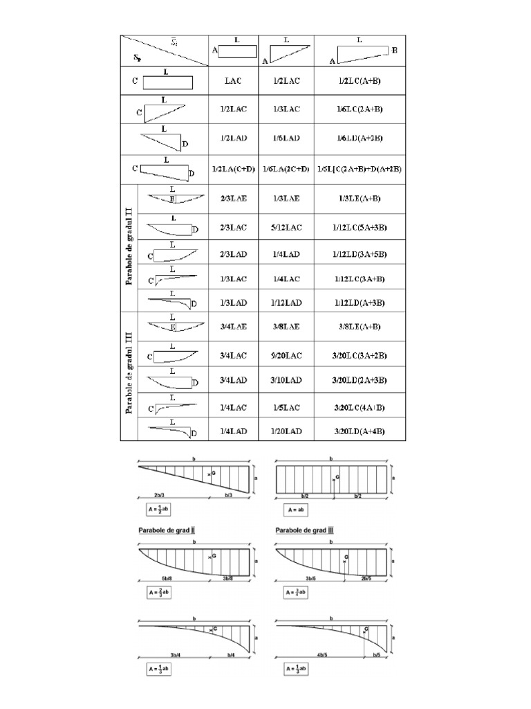 Inmultirea Diagramelor | PDF