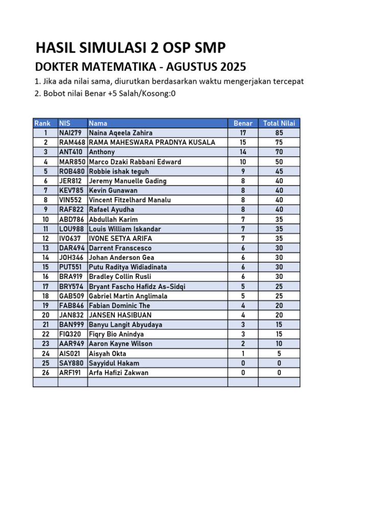 Nilai Simulasi 2 OSP SMP | PDF