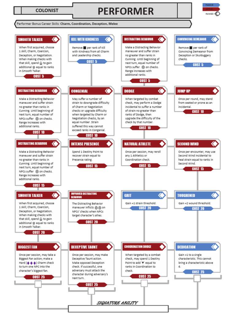 Performer Skill Tree Overview | PDF | Video Games | Tabletop Games