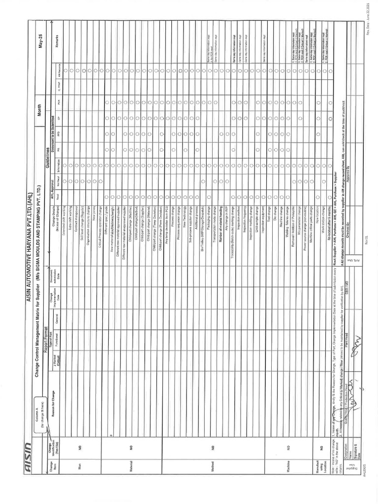 4M Change Declaration AISIN | PDF
