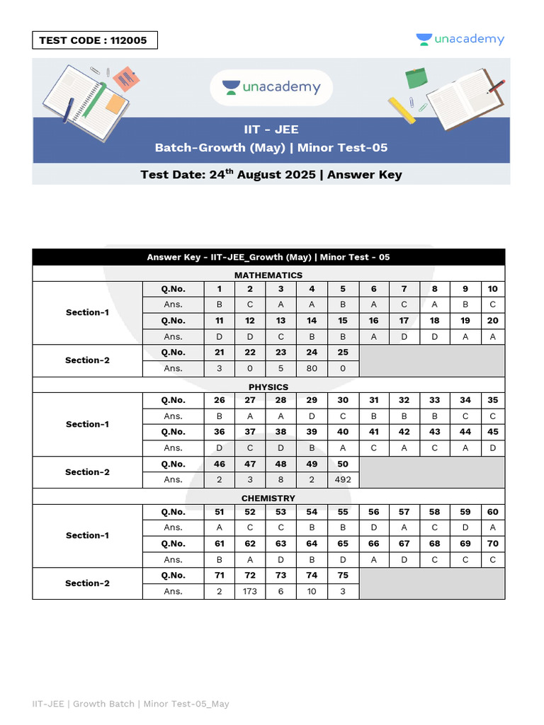 IIT JEE - Growth - May - Minor-5 - Answer Key - 24th Aug 2025 | PDF