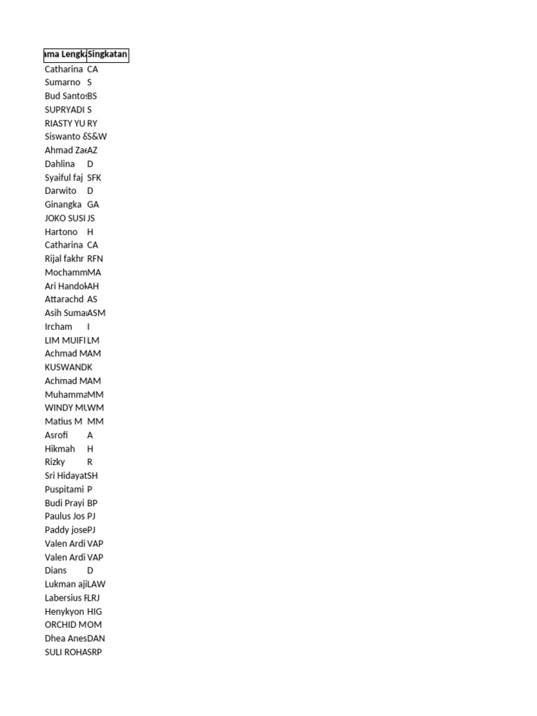 Singkatan Nama Lengkap Anggota | PDF