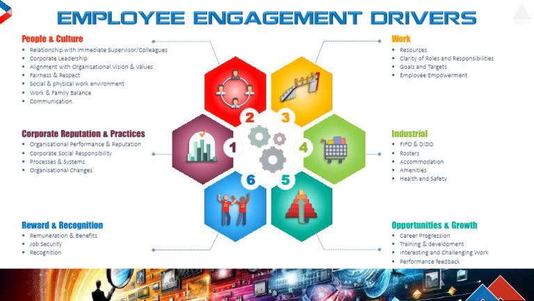 (HR) Employee Engagement Drivers | PDF