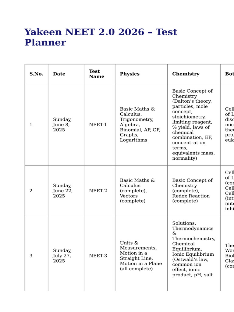 Yakeen NEET 2.0 2026 Test Planner | PDF | Chemistry | Aldehyde