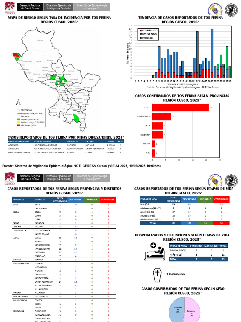 Tos Ferina | PDF | Vacunación | Epidemias