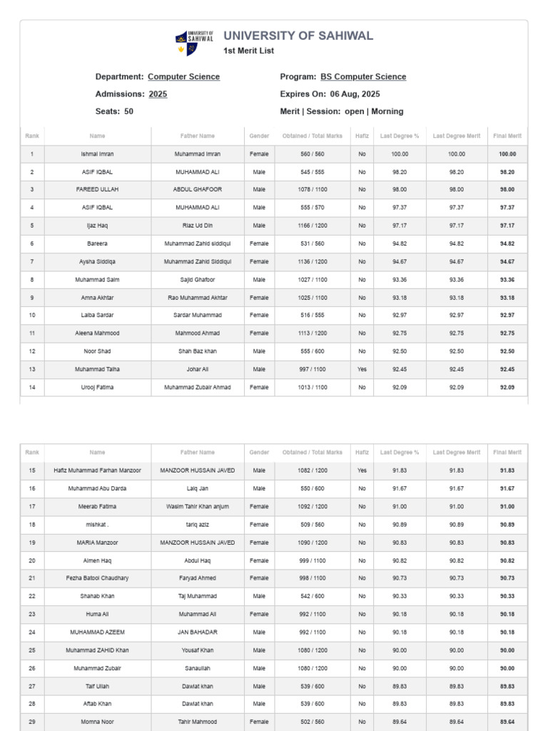 BS CS Morning 1st Merit List | PDF