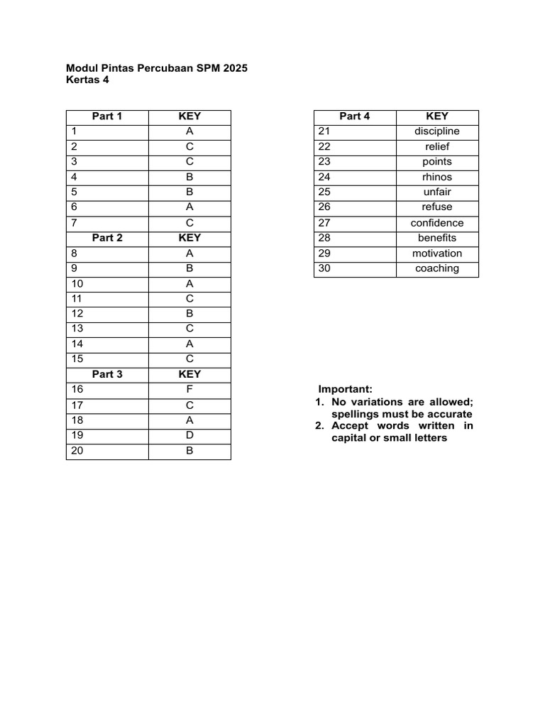 Peraturan Pemarkahan Kertas 4 Modul Pintas PPC 2025 | PDF