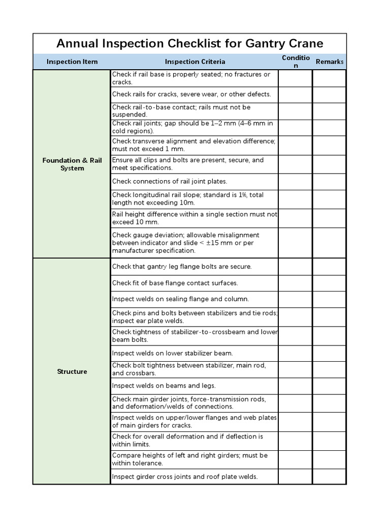 Gantry Crane Annual Inspection Checklist | PDF