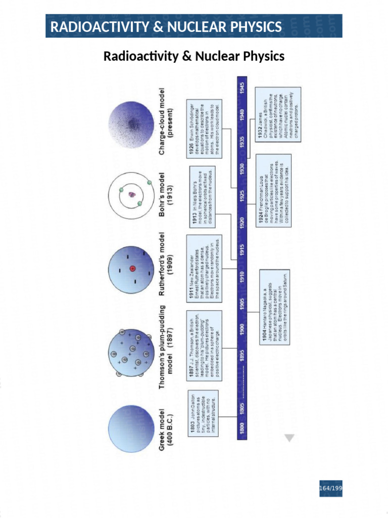 OL Radioactivity and Nuclear Physics | PDF | Radioactive Decay | Nuclear Physics