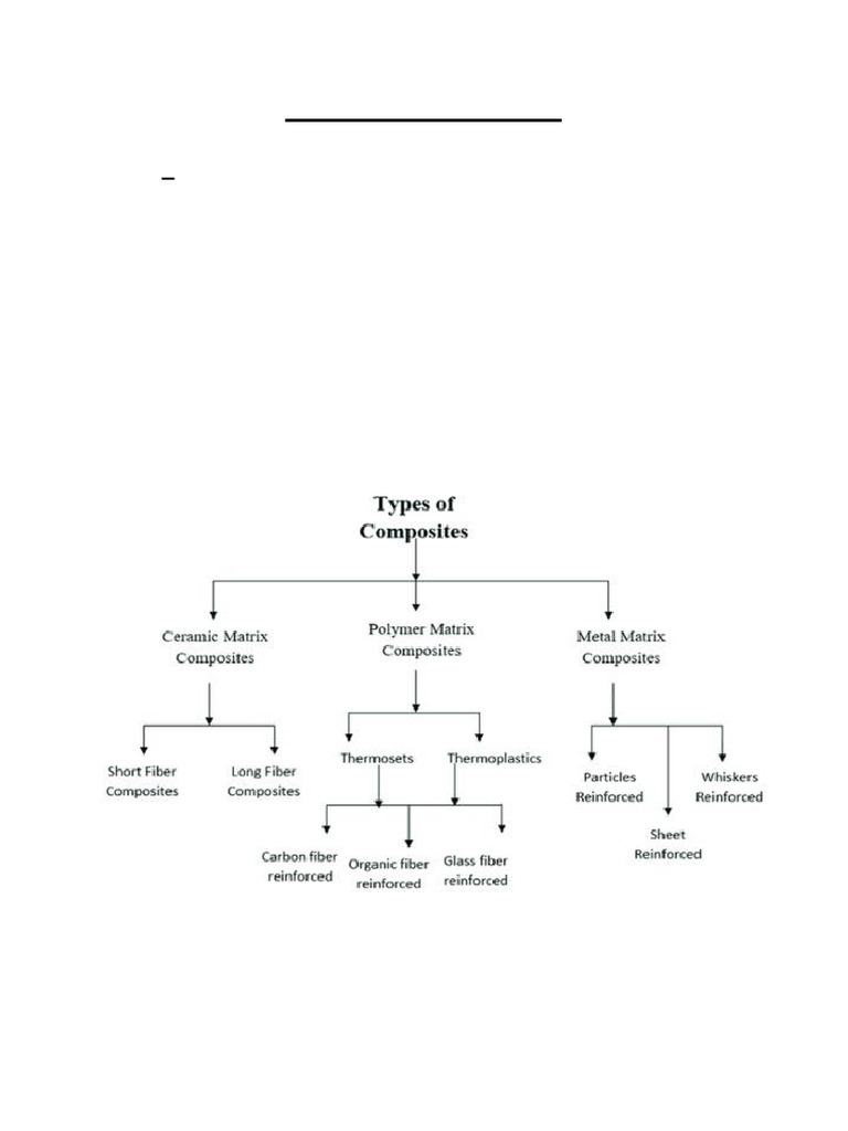 Fundamentals of Composite Materials | PDF | Composite Material | Epoxy