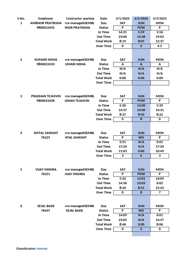 Internal: Classification | PDF
