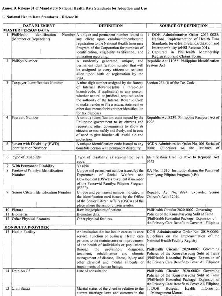 National Health Data Standards Release 01 | PDF | Identity Document ...