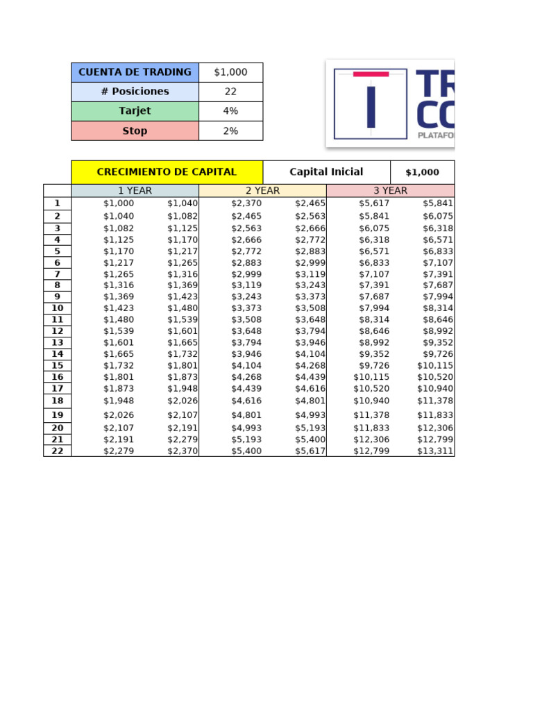 Tabla de Interes Compuesto | PDF | Interés | Finanzas Matemáticas