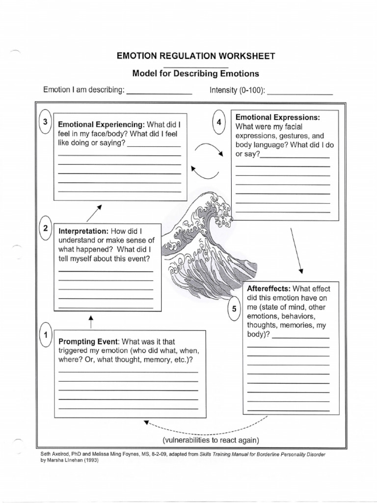 Model of Emotions Worksheets | PDF