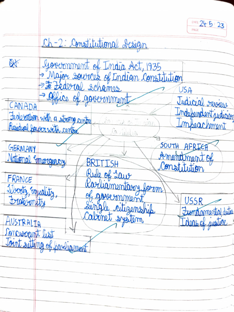 Civics CH 2 | PDF