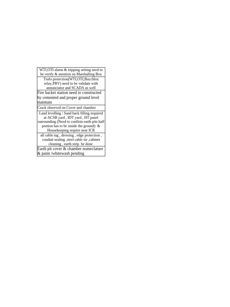 Nimba Plant Punch Points | PDF