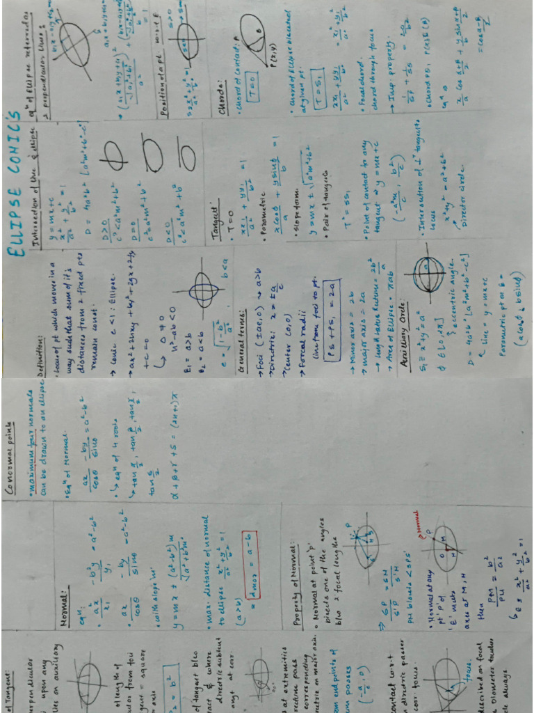 Ellipse Conics | PDF