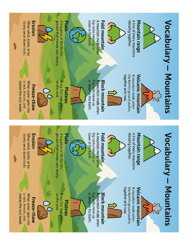 Adapted How Are Mountains Formed Vocabulary | PDF