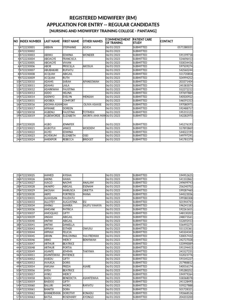 Registered Midwifery Applications 2023 | PDF