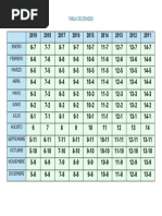 Tabla de Edades 2024-2025 | PDF