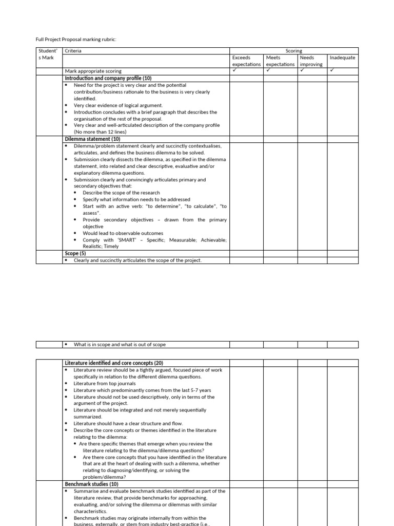 MBA19PB - Full Project Proposal Marking Rubric | PDF | Performance ...