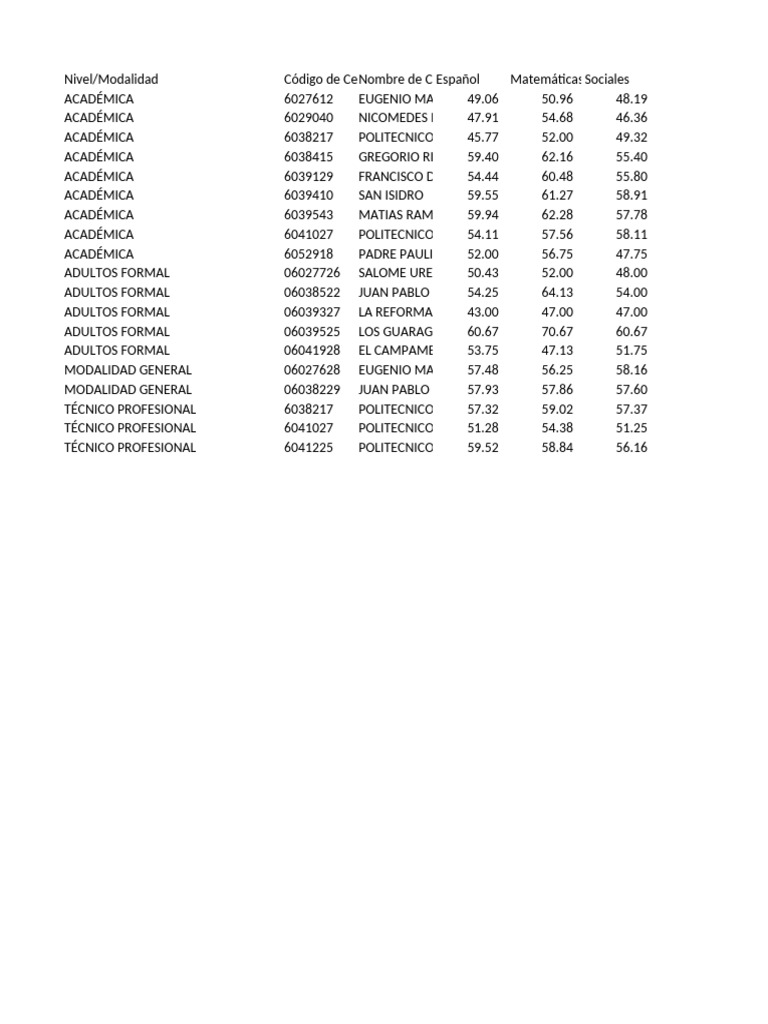 Prueba Detalle | PDF