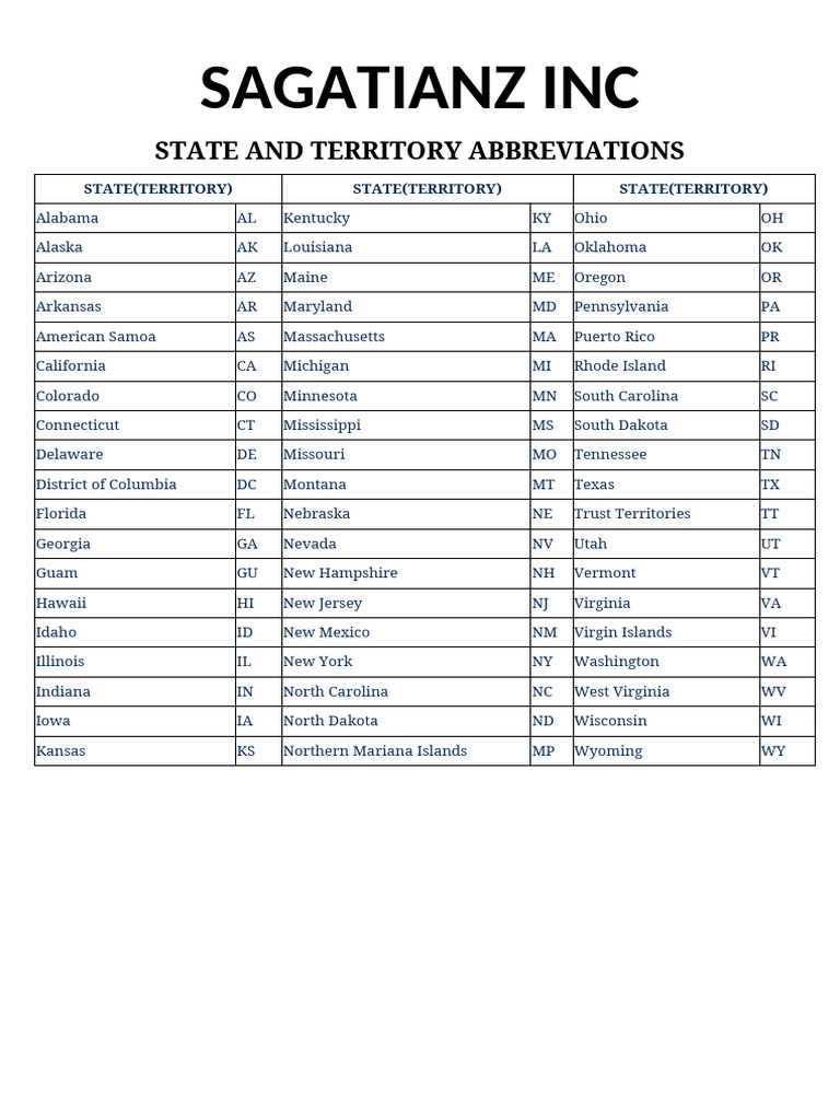 State and Territory Abbreviations | PDF