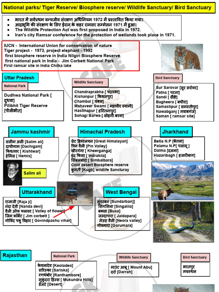 National Parks/ Tiger Reserve/ Biosphere Reserve/ Wildlife Sanctuary ...
