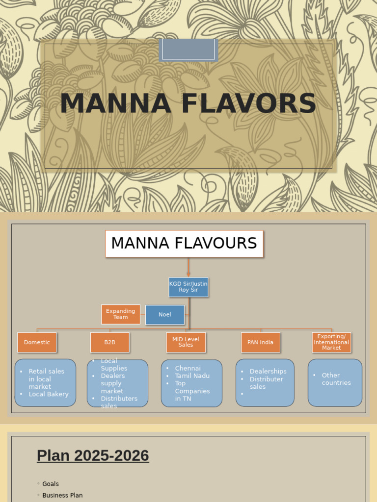 Manna Flavors | PDF